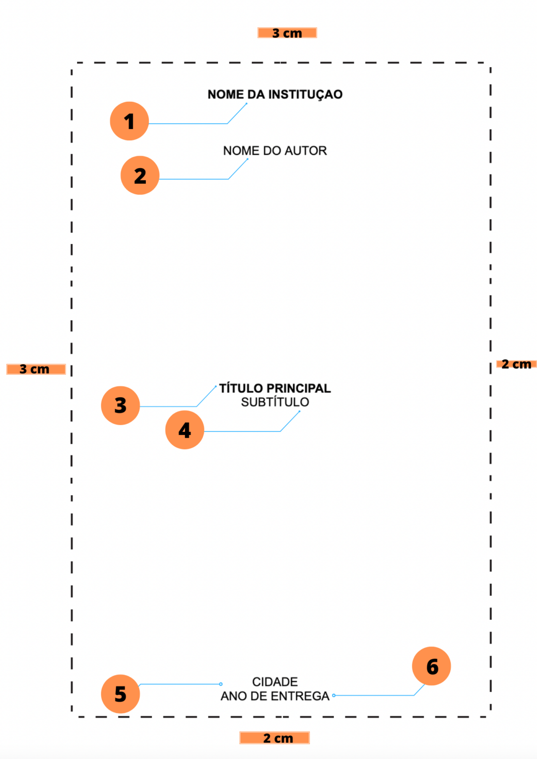 Como Fazer Um Capa ABNT – Modelo e Examplo Uma Capa De Trabalho ABNT Pronta - TCC Guia
